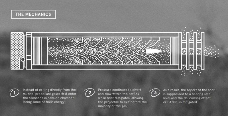 SilencerCo Blog: Interview with Jonathon Shults