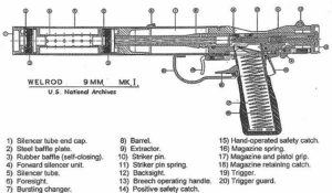The Welrod Assassin's Pistol - SilencerCo