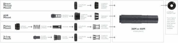 SilencerCo Mounting Systems - SilencerCo