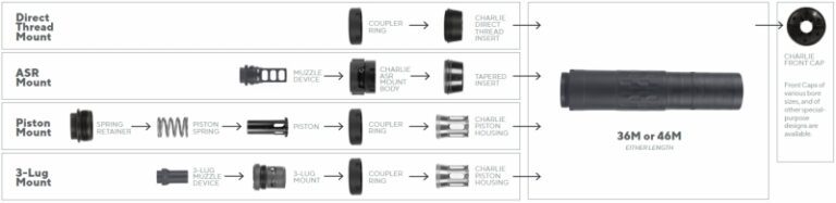 SilencerCo Mounting Systems - SilencerCo
