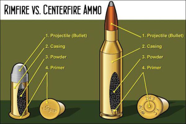 Rimfire vs Centerfire: Which is Better? - SilencerCo